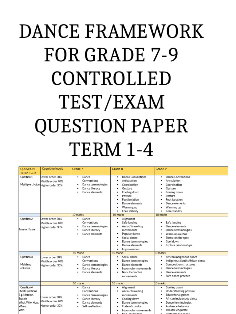 Dance Framework Term 3 & 4 Grade 7-9 (2024) Ndalo | PDF | Dances ...