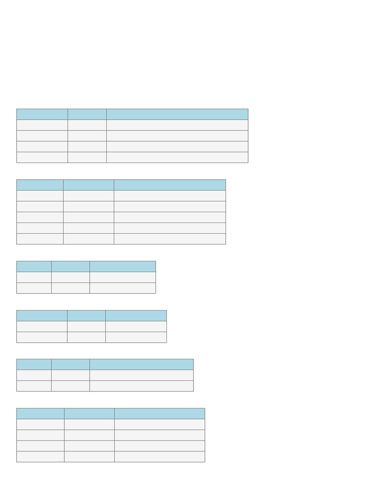 Graph Algorithms Cheat Sheet | PDF | Mathematical Relations | Discrete Mathematics