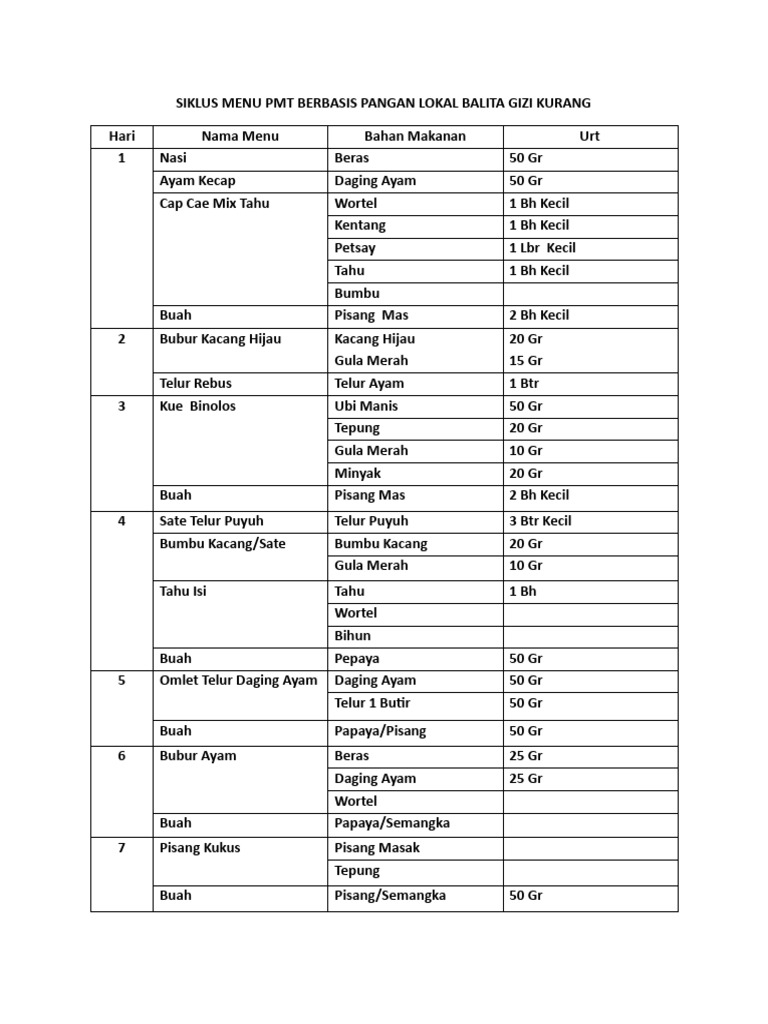 Siklus Menu PMT Berbasis Pangan Lokal Balita Gizi Kurang Dan Ibu Hamil ...