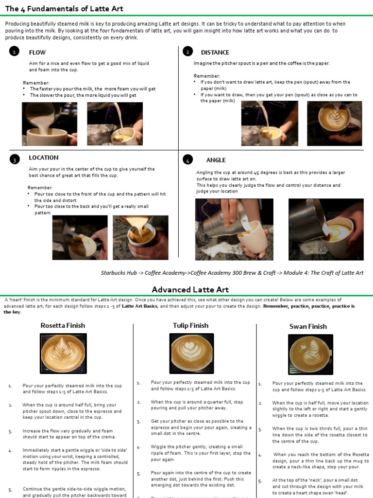 Fundamentals of Latte Art Learning Card | PDF | Drink | Non Alcoholic Drinks