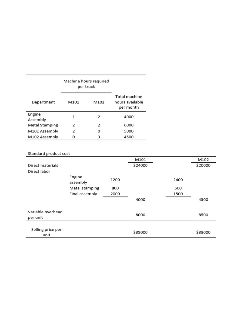 Sensitivity Analysis | PDF | Overtime | Business