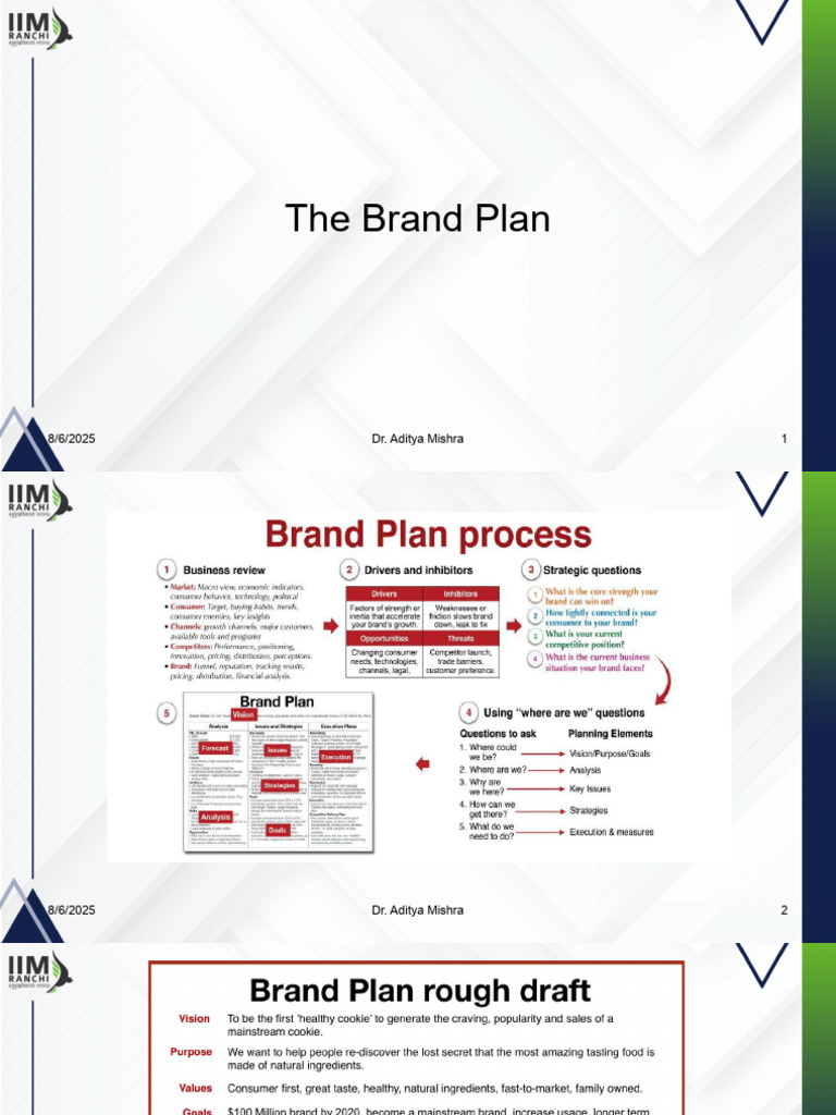 The Brand Plan | PDF