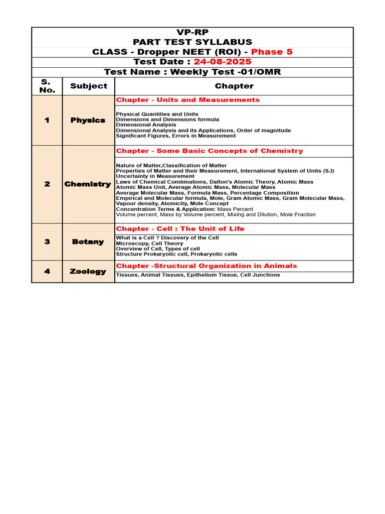 24-08-2025 (Dropper Neet Roi p5 - Wts 1) | PDF