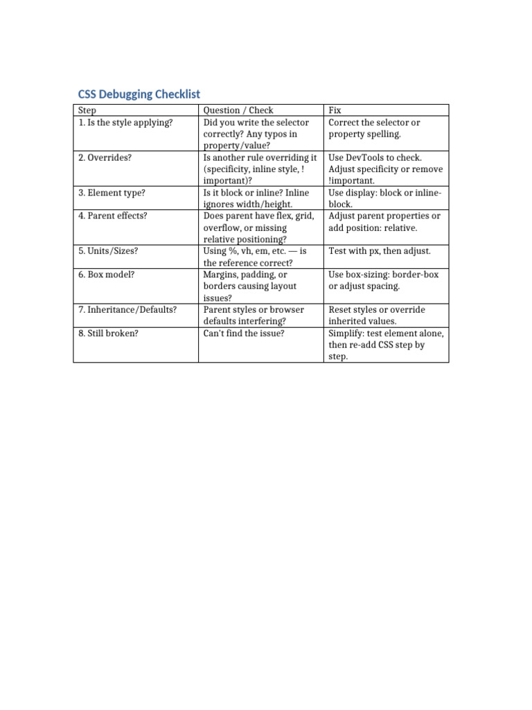 css_debugging_checklist | PDF