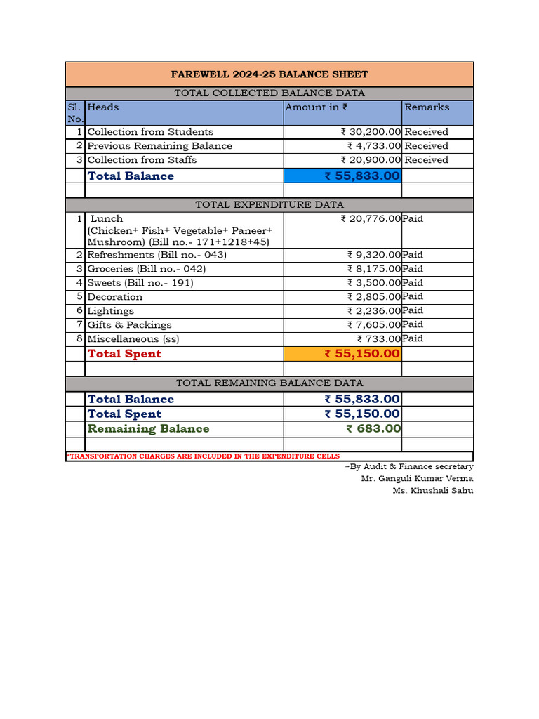 Farewell 2024-25 Balance Sheet-1 | PDF