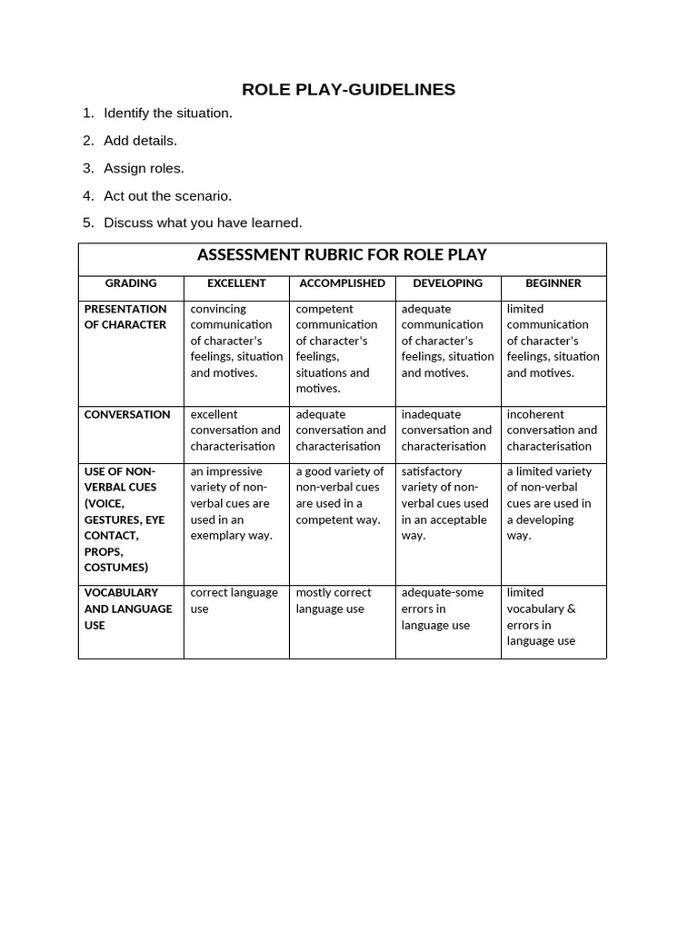 Assessment Rubric For Role Play | PDF
