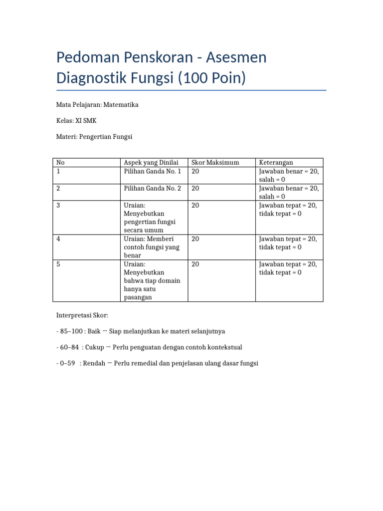 Tabel Pedoman Penskoran 100poin | PDF