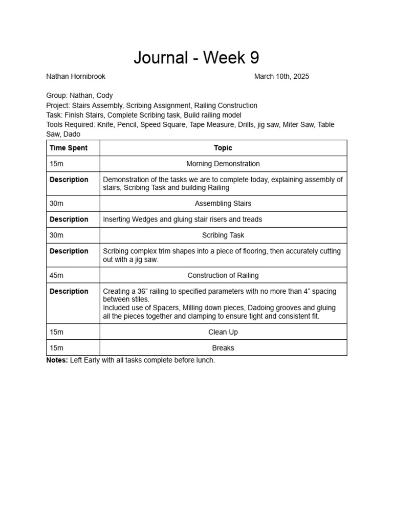 Practical Journal Semester 4 - Week 2 | PDF