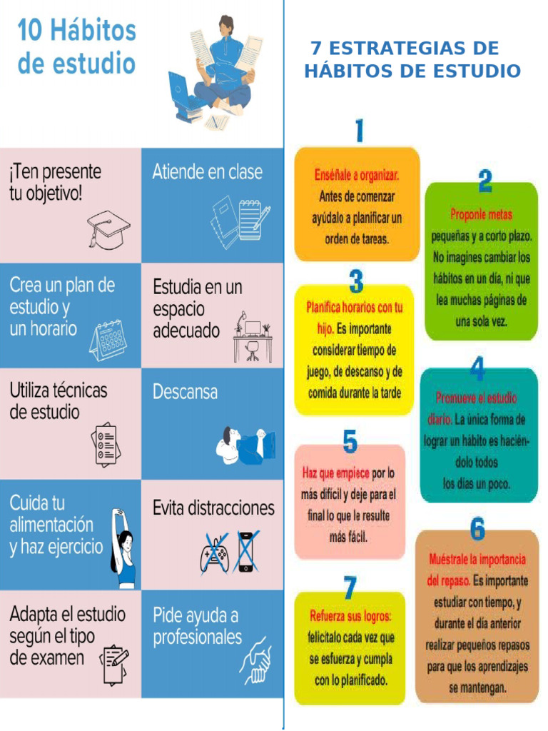Estrategias de Habitos de Estudio | PDF