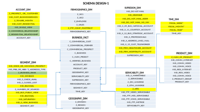 Schema Design | PDF