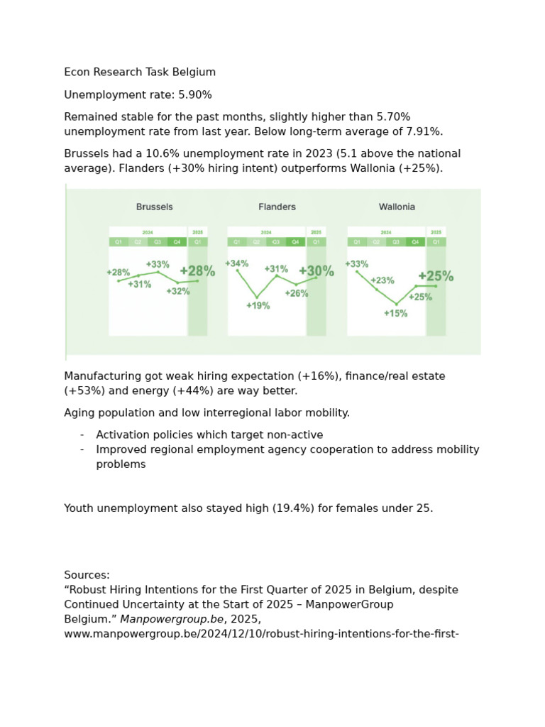 Econ Research Task Belgium | PDF