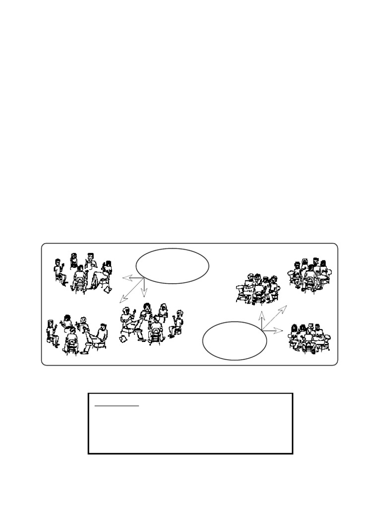 Designing Effective Group Activities | PDF | Learning | Group Cohesiveness