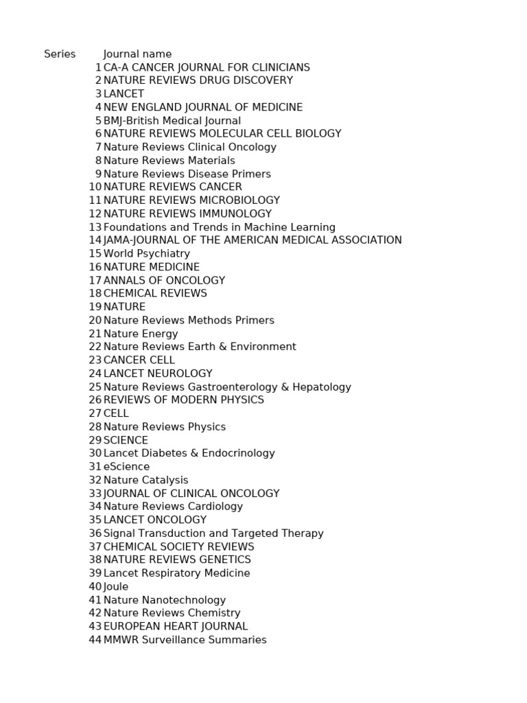 JCR-2024 With Journal Quartiles | PDF | Science | Biology