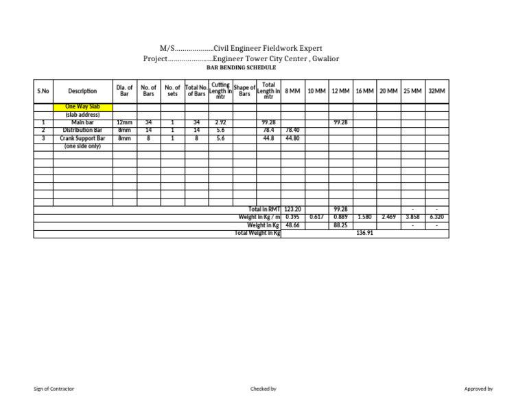 One Way Slab Bbs Calculation | PDF