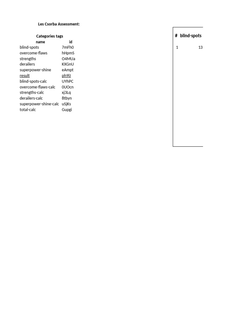 Les Csorba | PDF