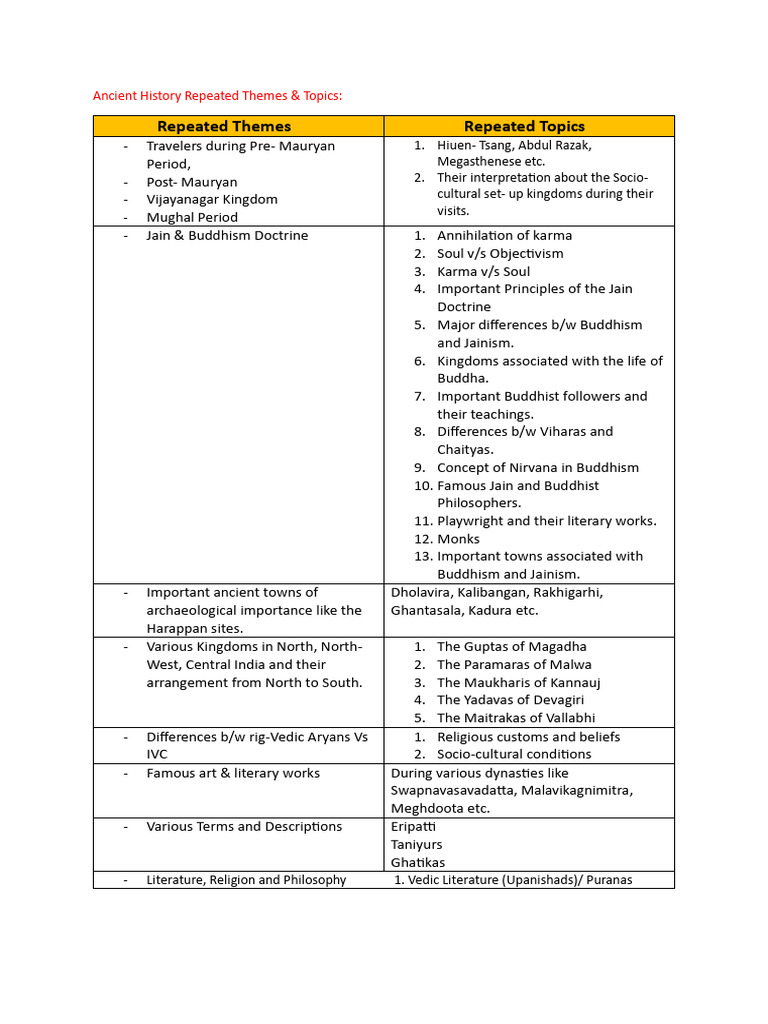 Ancient Indian History Themes & Topics | PDF | Karma | Nirvana
