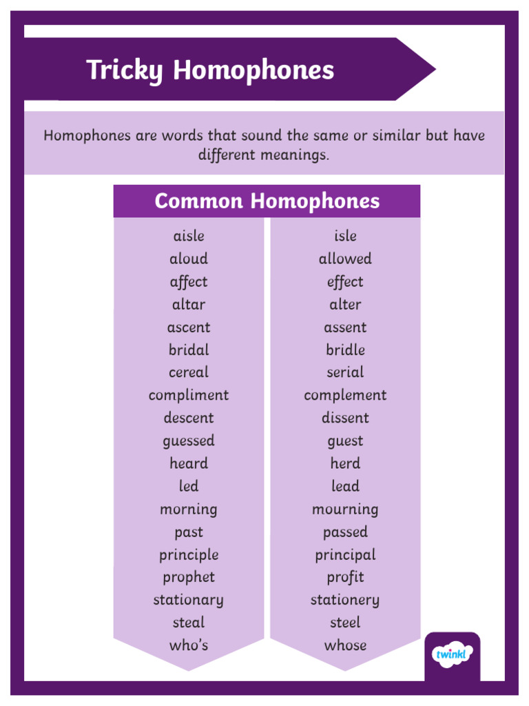 Tricky Homophones Explained | PDF