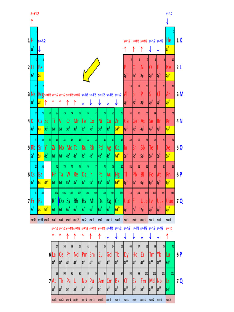 A18 Ejemplo Tabla Periodica SPDF Bloques | PDF | Materials | Chemical Compounds