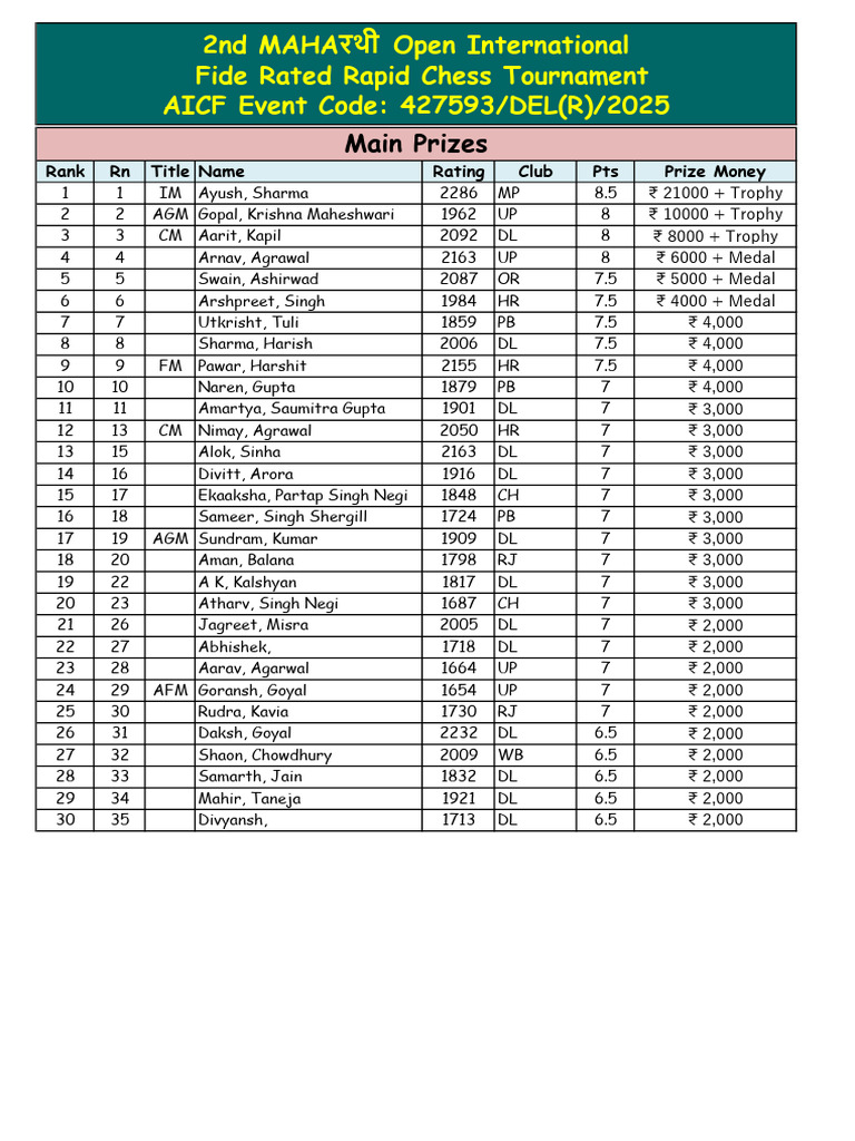 Draft - Blitz Prize List | PDF | Chess