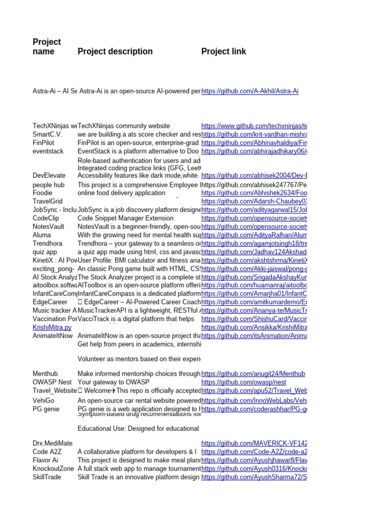 Overview of Open-Source Projects | PDF | Mobile App | Software Engineering