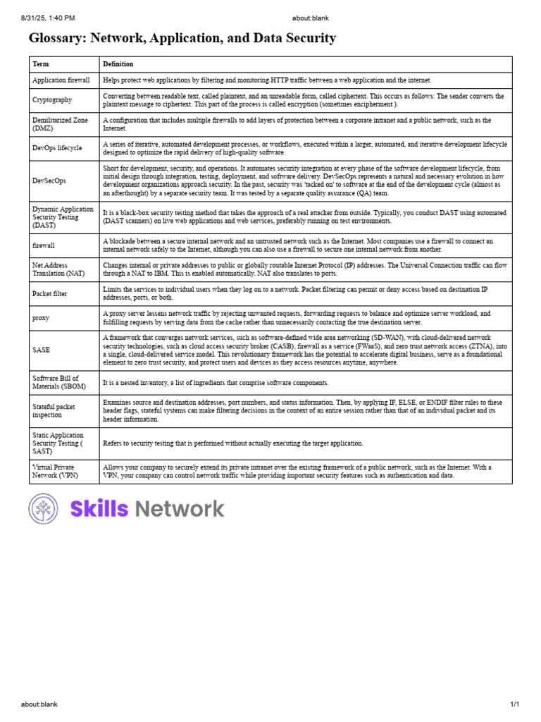 Module 3 Glossary Network, Application, and Data Security | PDF | Computer Network | Firewall ...
