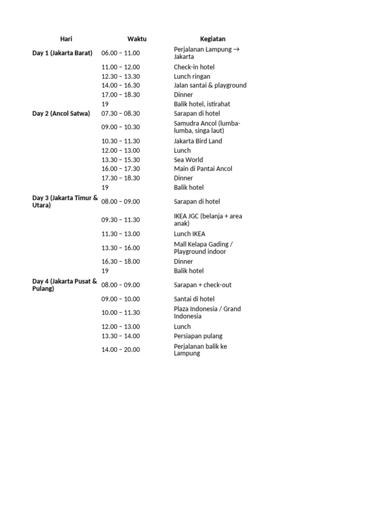 Itinerary Jakarta 4D3N NoMall | PDF