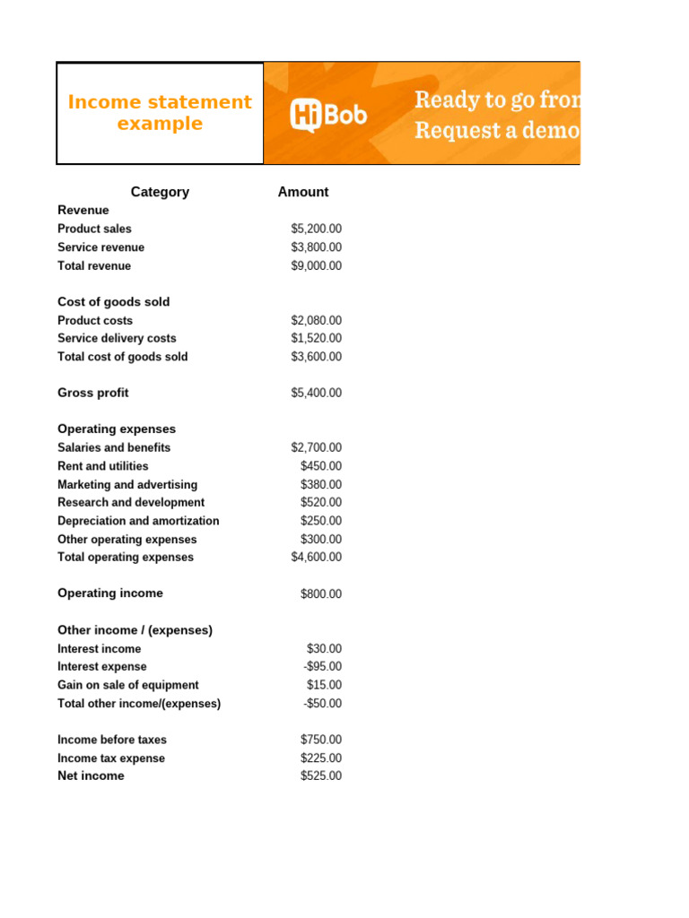 Detailed Income Statement Analysis | PDF