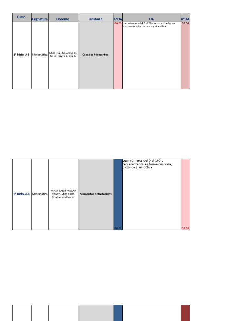 MAT Plan Semestral 2023 | PDF | División (Matemáticas) | Multiplicación