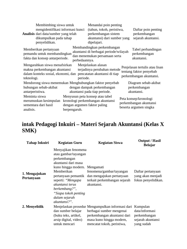 contoh inkuiri | PDF