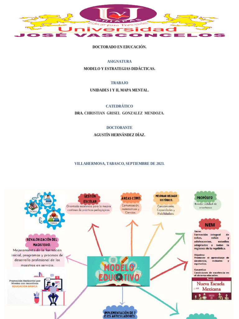 Mapa Mental Modelo Educativo | PDF