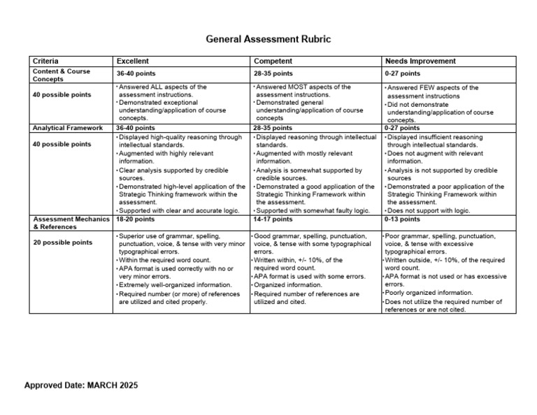 EA General Assessment Rubric - Pdf68b1eaf98439325728 | PDF | Grammar ...