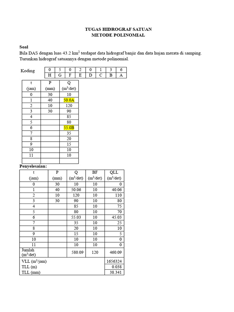 Hidrograf Satuan Metode Polinomial | PDF