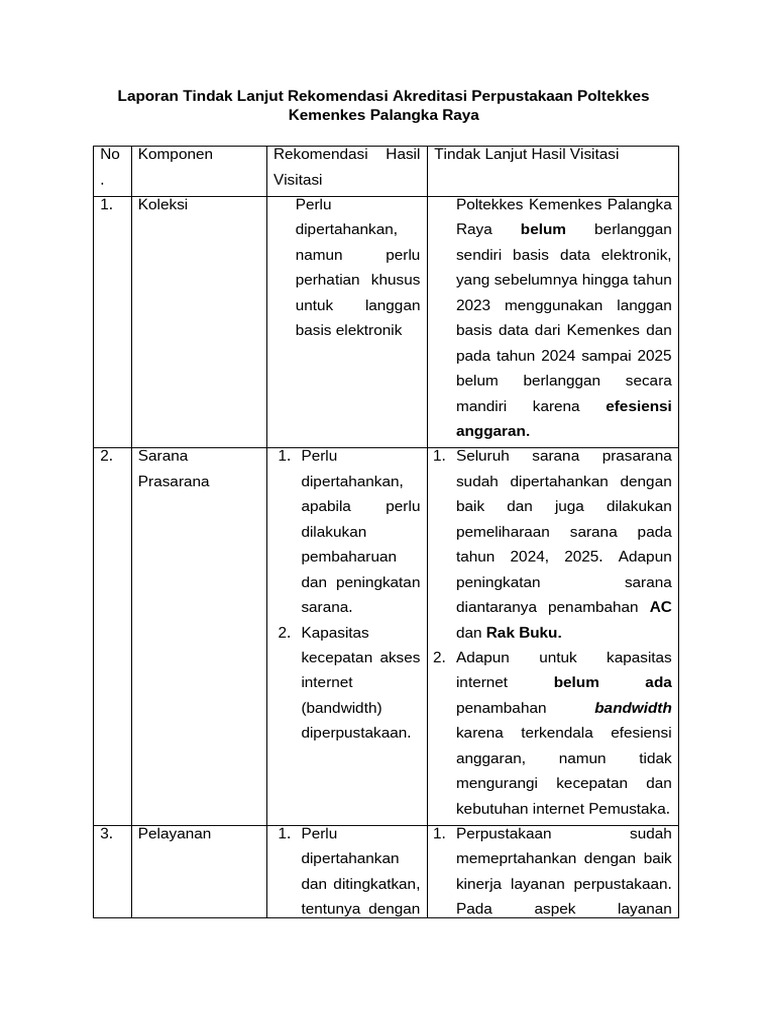 Laporan Tindak Lanjut Rekomendasi Akreditasi Perpustakaan | PDF