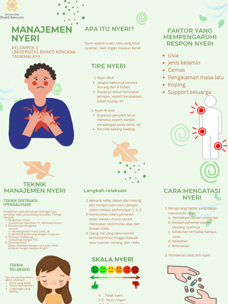 Leaflet Manajemen Nyeri | PDF