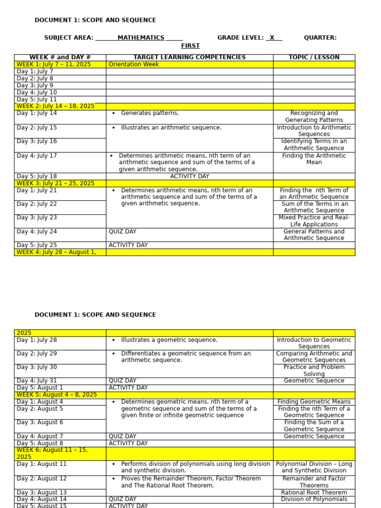 Math 10 Scope and Sequence - 033341 | PDF | Factorization | Polynomial