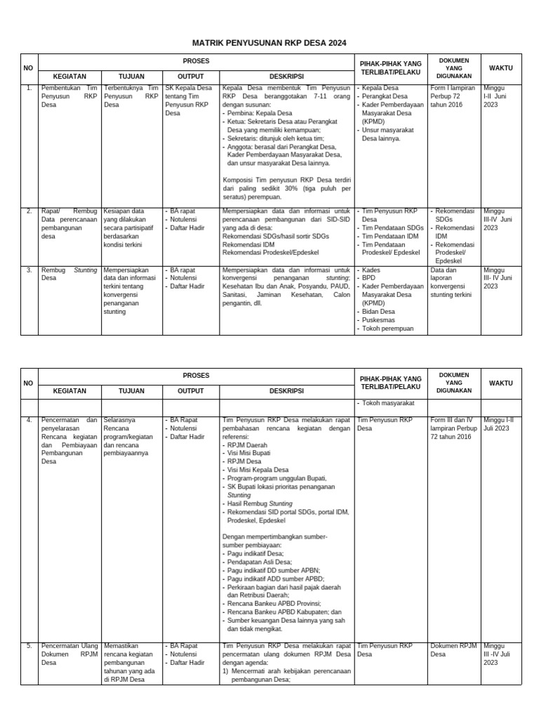 Matrik Penyusunan RKP Desa | PDF