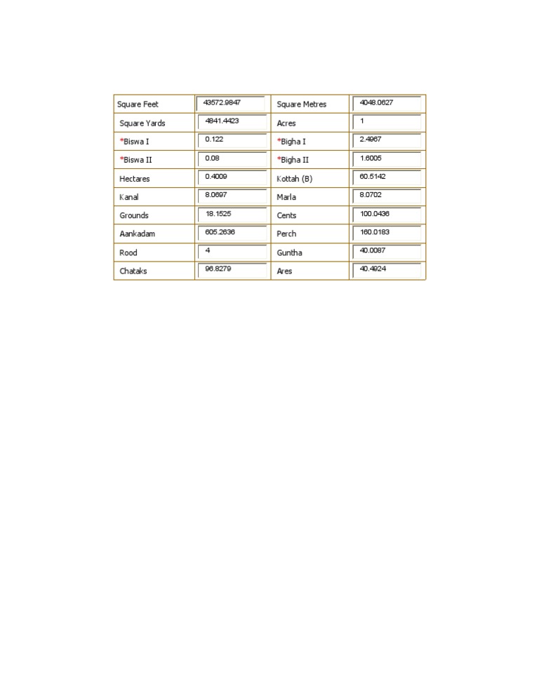 Area Conversion Measurements and Values | PDF