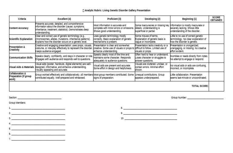Rubrics For Scoring A Living Genetic Disorder Gallery Walk | PDF | Genetics