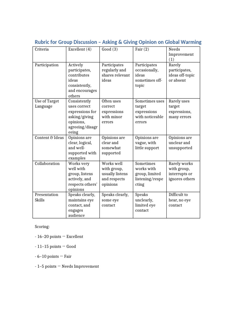 Group Discussion Rubric Global Warming | PDF