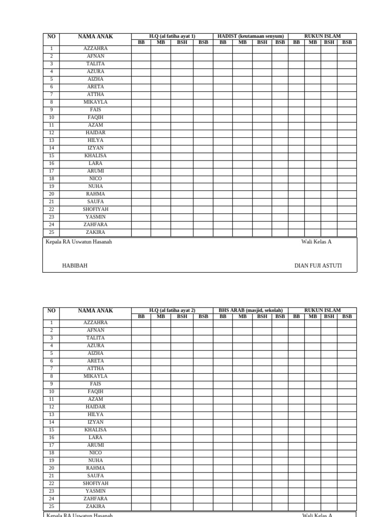 Penilaian Ceklis 2 | PDF