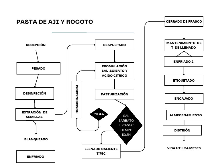 Beige and Pink Modern Business Process Flowchart Diagram | PDF