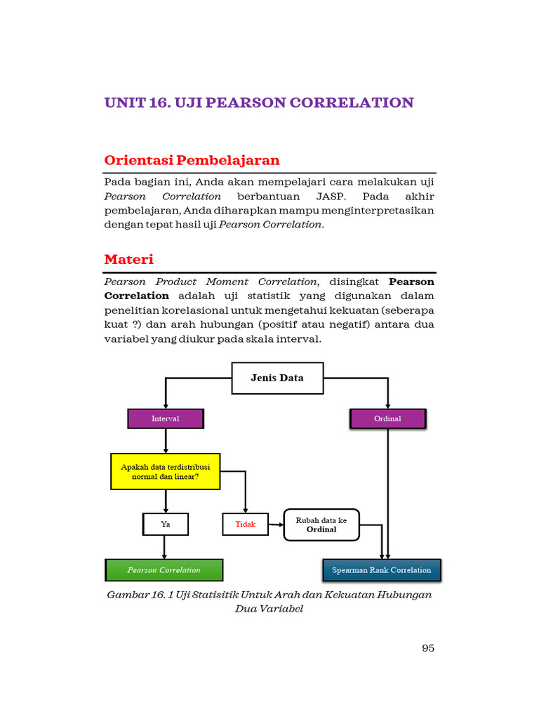 Uji Pearson Correlation dengan JASP | PDF