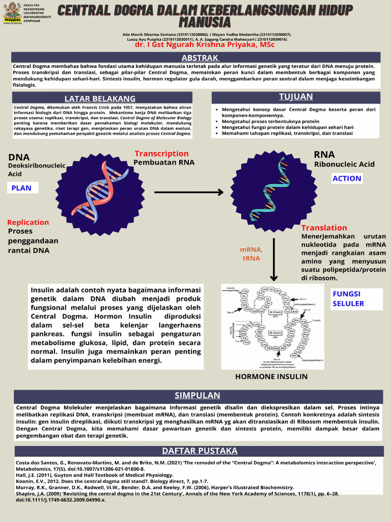 Central Dogma | PDF