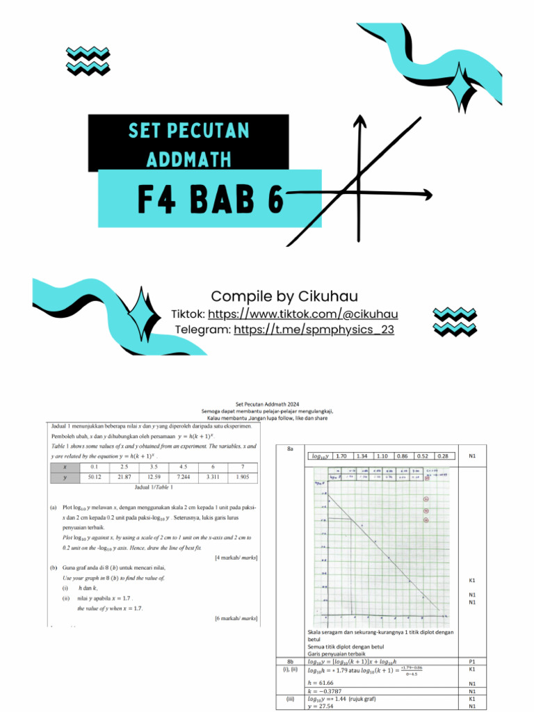 Matematik Tambahan Tingkatan 4 Bab 6 | PDF