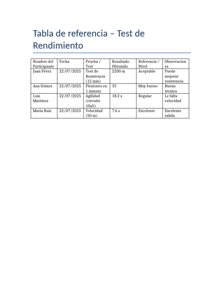 Tabla Test Rendimiento | PDF