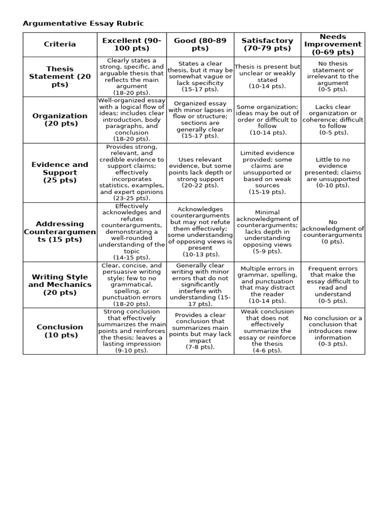 Argumentative Essay Grading Rubric | PDF | Essays | Evidence