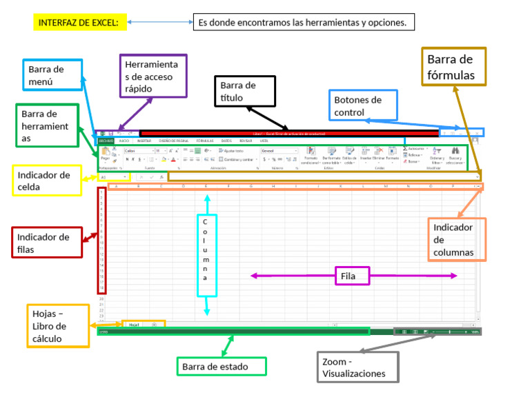 Interfaz de Excel | PDF