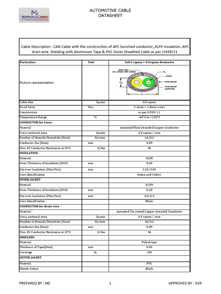 Automotive CAN Cable Specifications | PDF | Electrical Conductor | Wire