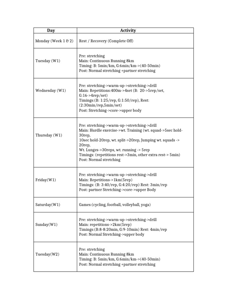 Long Distance Training Schedule | PDF