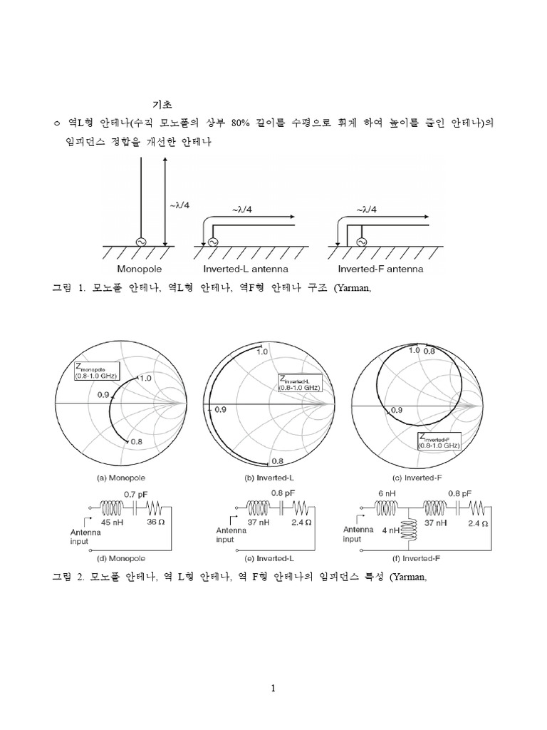 Lab 09 Inverted F Antenna | PDF